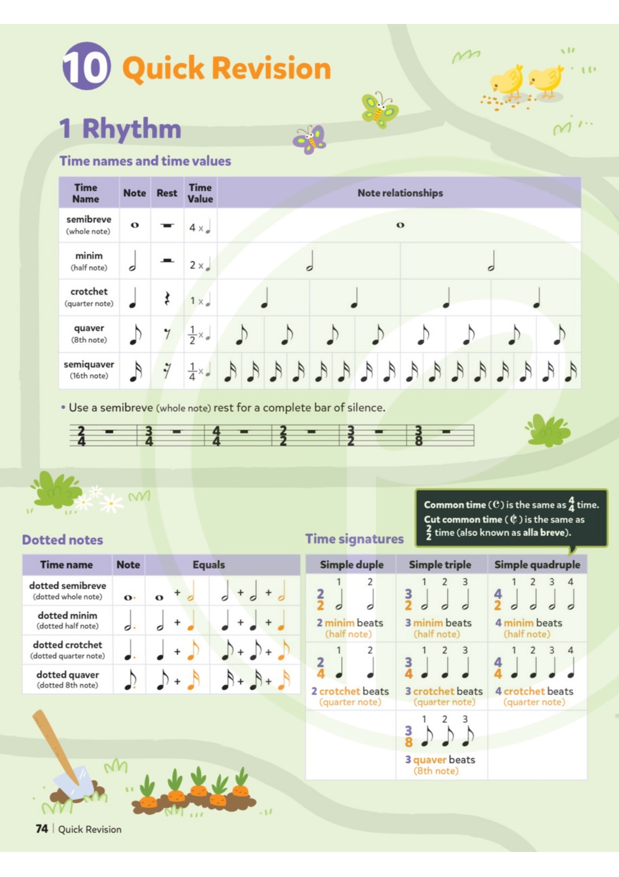 Music Theory for Young Musicians (4th Edition) – Poco Studio